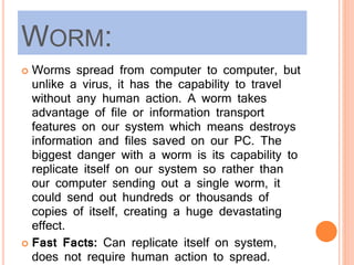 Malware and it's types | PPTX