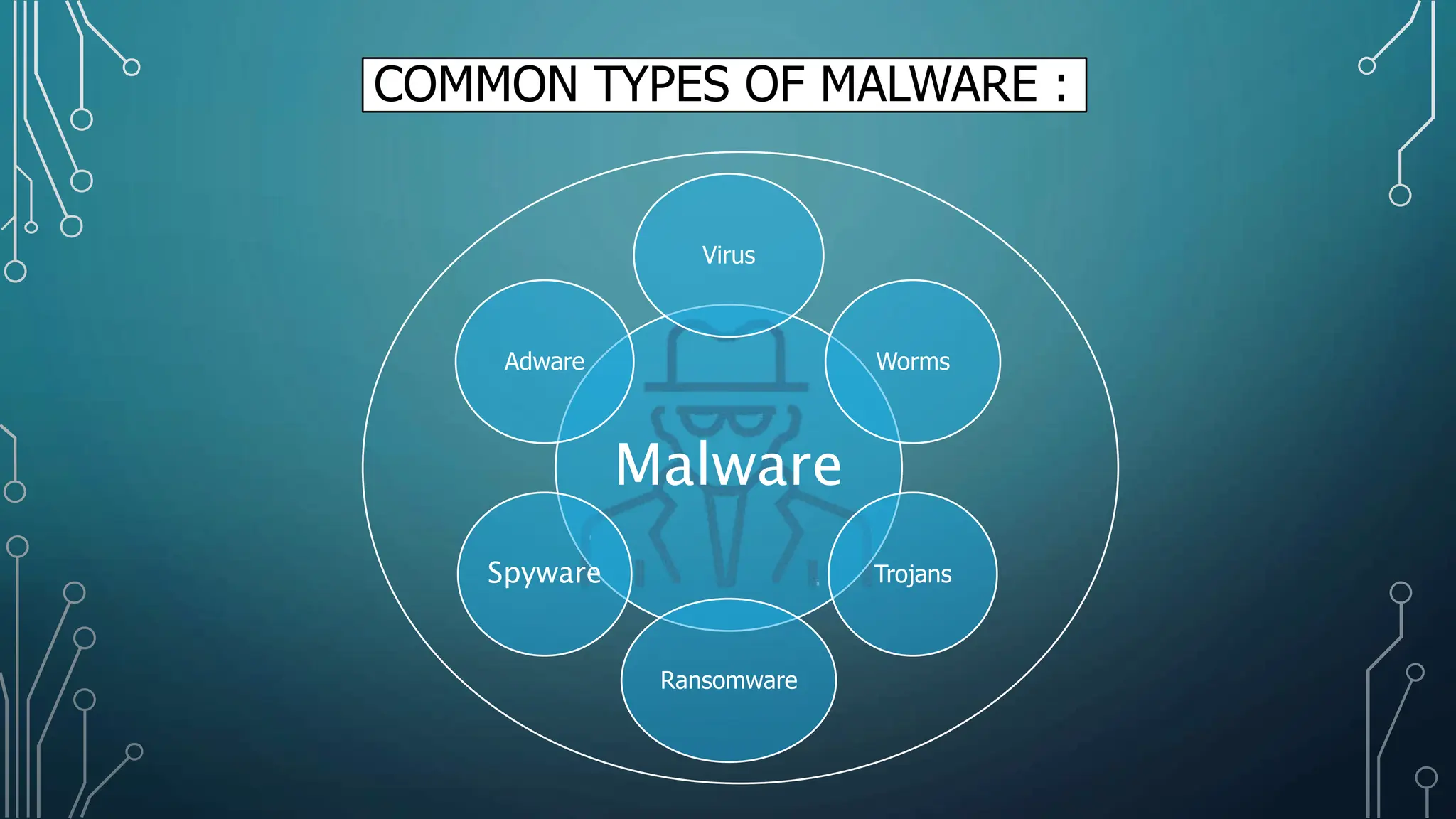Malware and different types of malwares. | PPTX