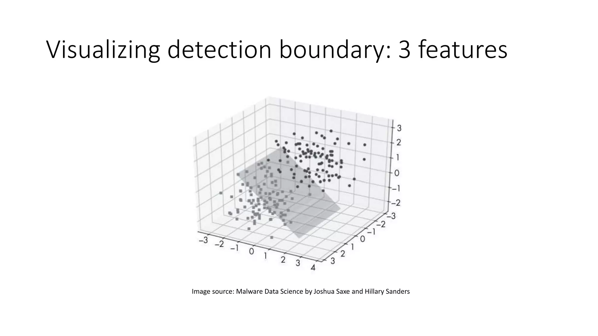 Malware Classification Using Machine Learning Ppt