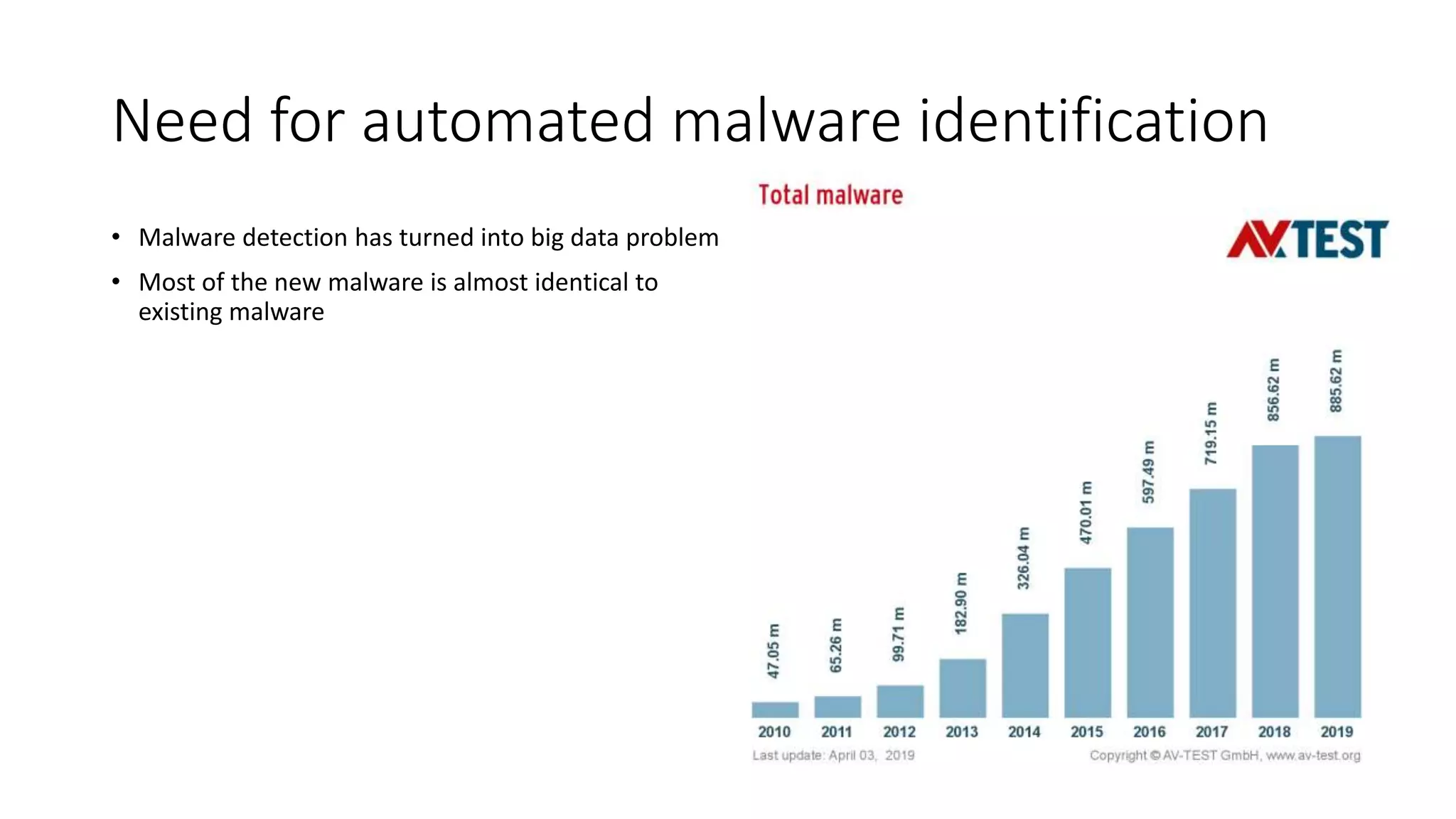 Malware Classification Using Machine Learning | Ppt