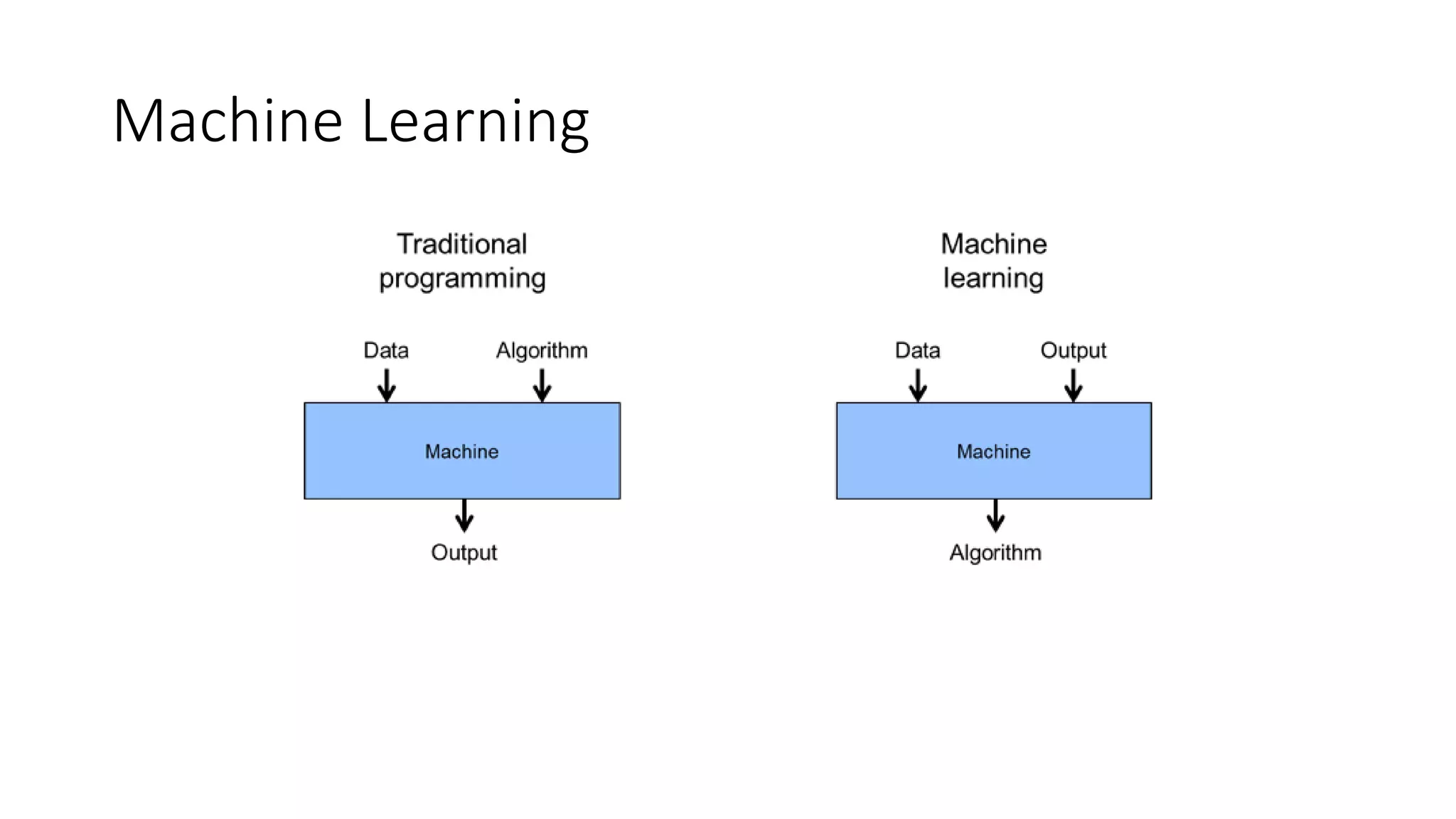 Malware Classification Using Machine Learning Ppt