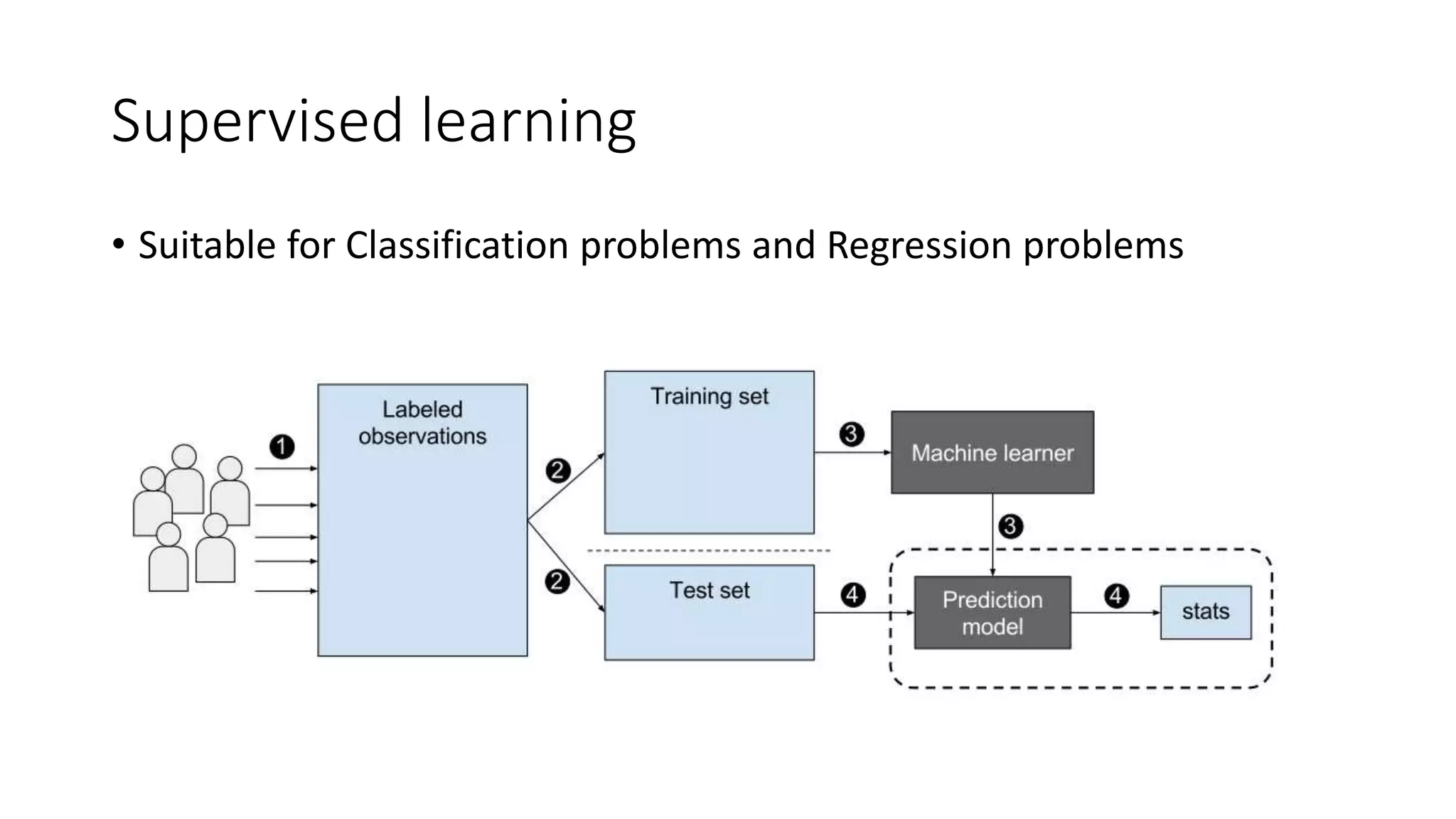 Malware Classification Using Machine Learning Ppt