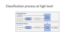 Malware classification using Machine Learning | PPT