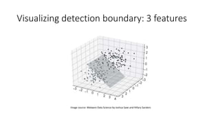 Malware classification using Machine Learning | PPT