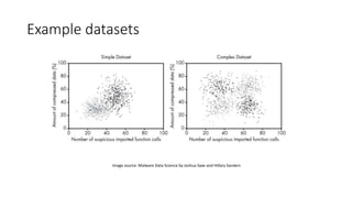 Malware classification using Machine Learning | PPT