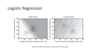 Malware classification using Machine Learning | PPT