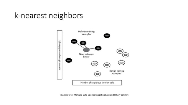 Malware Classification Using Machine Learning Ppt