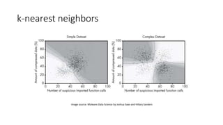 Malware classification using Machine Learning | PPT