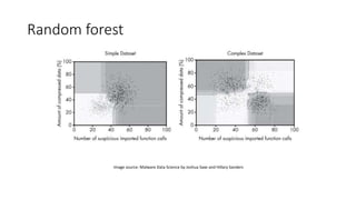 Malware classification using Machine Learning | PPT