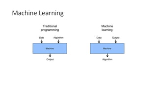 Malware classification using Machine Learning | PPT