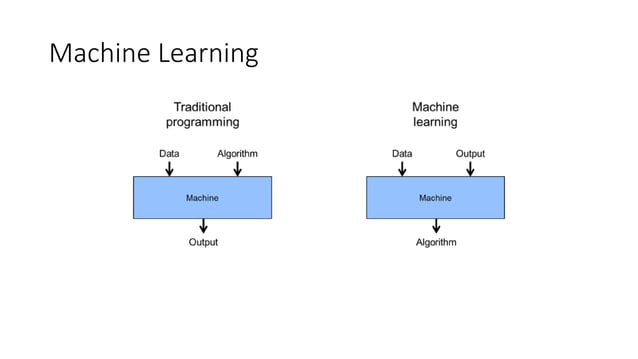 Malware Classification Using Machine Learning Ppt