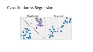 Malware classification using Machine Learning | PPT