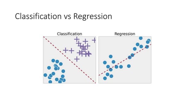 Malware Classification Using Machine Learning Ppt