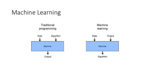 Malware classification using Machine Learning