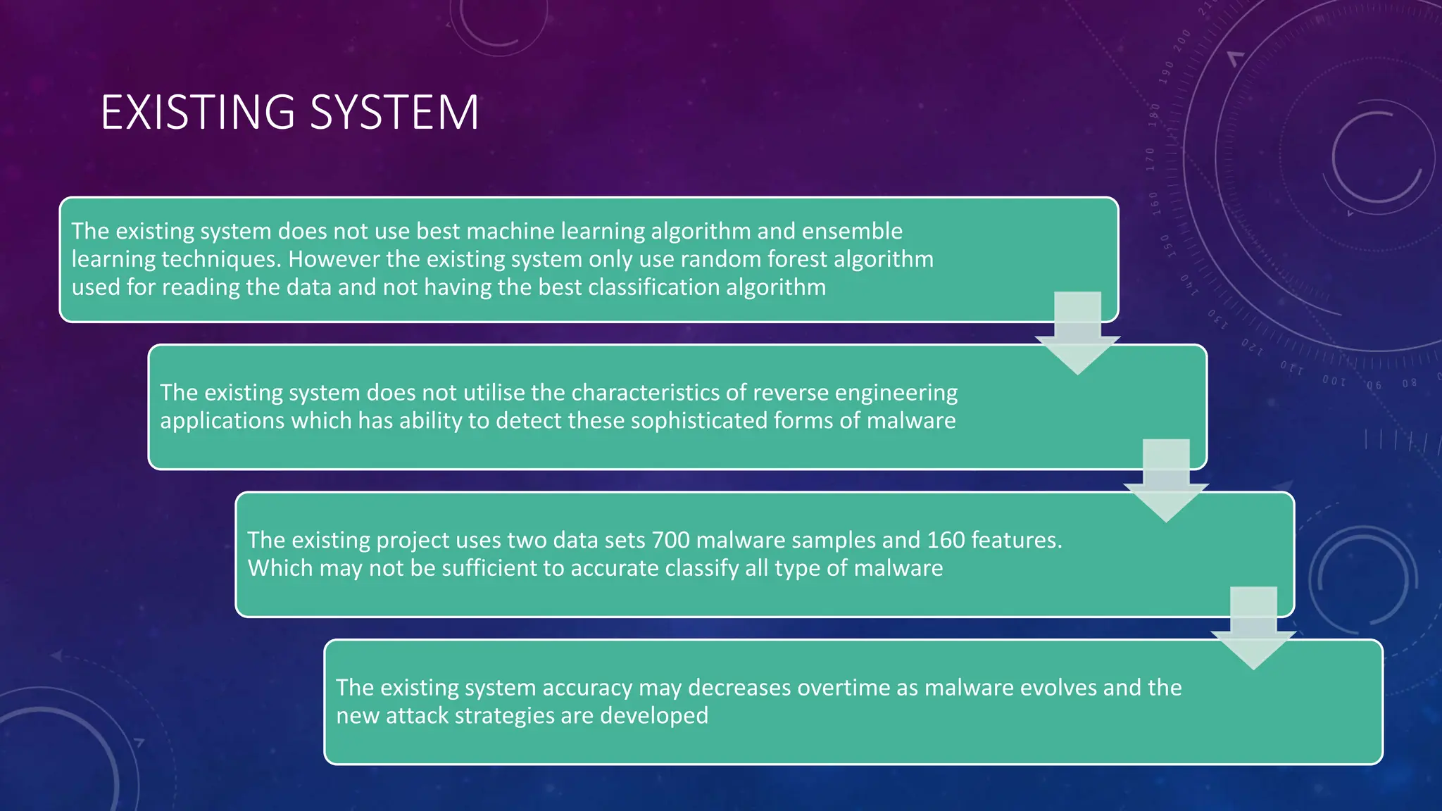 Malware Detection A Framework For Reverse Engineered Android