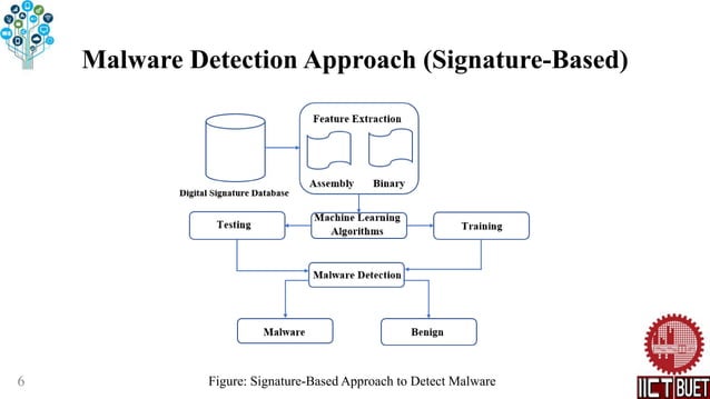 Malware Detection Approaches using Data Mining Techniques.pptx