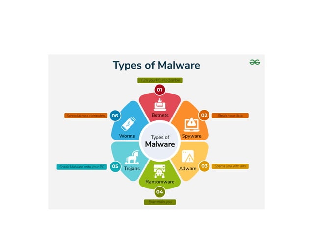Malware Detection By Machine Learning.pptx