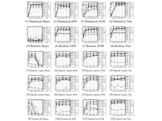 Malware Detection - A Machine Learning Perspective | PDF | Antivirus ...