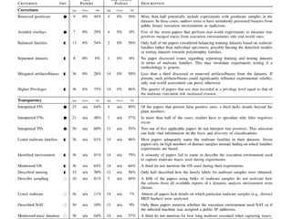 Malware Detection - A Machine Learning Perspective | PPT
