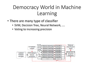 Malware Detection - A Machine Learning Perspective | PPT