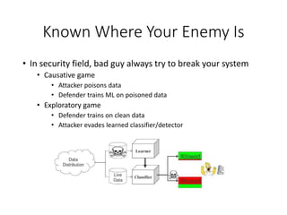 Malware Detection - A Machine Learning Perspective | PPT