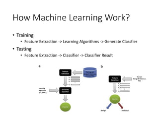 Malware Detection - A Machine Learning Perspective | PPT