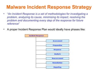 Malware Incident Response | PPT