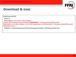 Malwarem armed with PowerShell | PDF