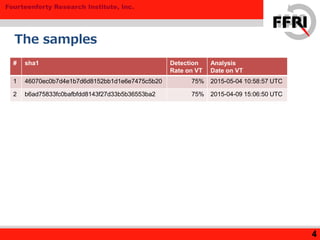 Malwarem armed with PowerShell | PDF