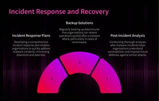 Malware Protection in cyber security networking system | PDF