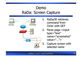 Malware RADA | PDF