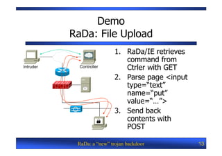 Malware RADA | PDF