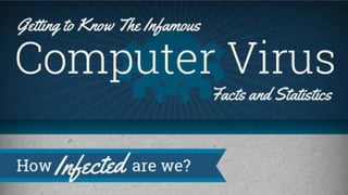 Malware Facts & Statistics | PDF | Internet | Computing
