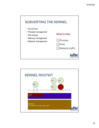CyberSecurity Series Malware slides | PDF | Web Conferencing | Computer Software and Applications