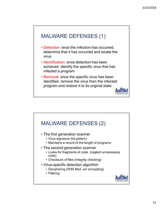 CyberSecurity Series Malware slides | PDF | Web Conferencing | Computer Software and Applications