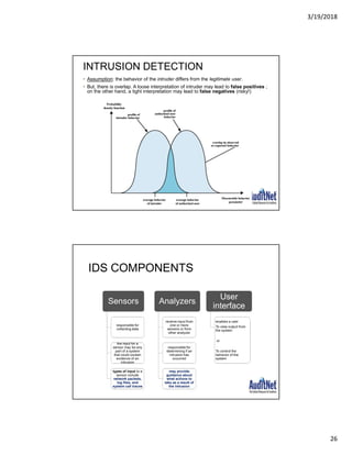 CyberSecurity Series Malware slides | PDF | Web Conferencing | Computer Software and Applications