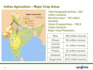 Agriculture in India ppt.... | PPTX