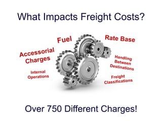 MAM Freight Savings Program Presentation | PDF