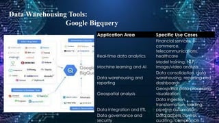 DATA MINING AND DATA WAREHOUSING TOOLS .pptx