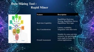 DATA MINING AND DATA WAREHOUSING TOOLS .pptx