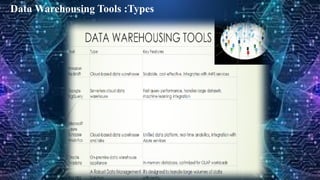 DATA MINING AND DATA WAREHOUSING TOOLS .pptx