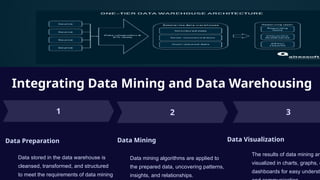 DATA MINING AND DATA WAREHOUSING TOOLS .pptx