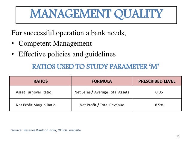 Analyzing financial soundness using camel model