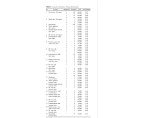 Genetic algorithms "Green Buildings" | PDF