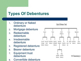 Transfer of Shares/Transmission of Shares Debentures, its features and ...