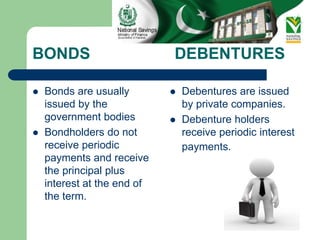 Transfer of Shares/Transmission of Shares Debentures, its features and ...