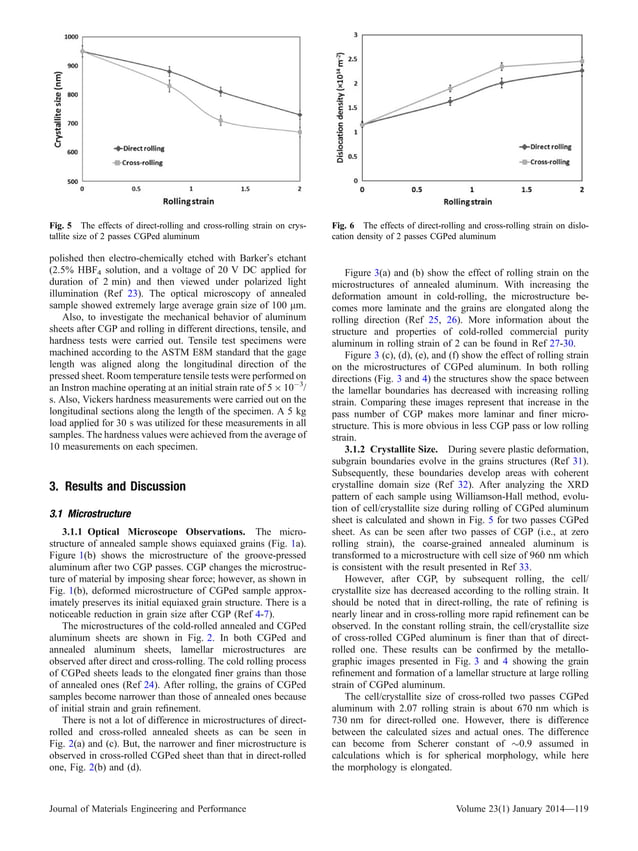 The Effect of Direct- and Cross-Rolling on Mechanical Properties and Microstructure of Severely ...