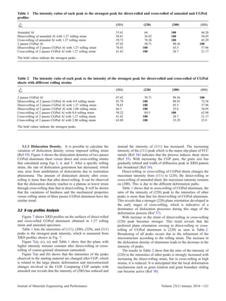 The Effect of Direct- and Cross-Rolling on Mechanical Properties and ...