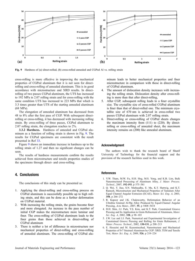 The Effect of Direct- and Cross-Rolling on Mechanical Properties and Microstructure of Severely ...