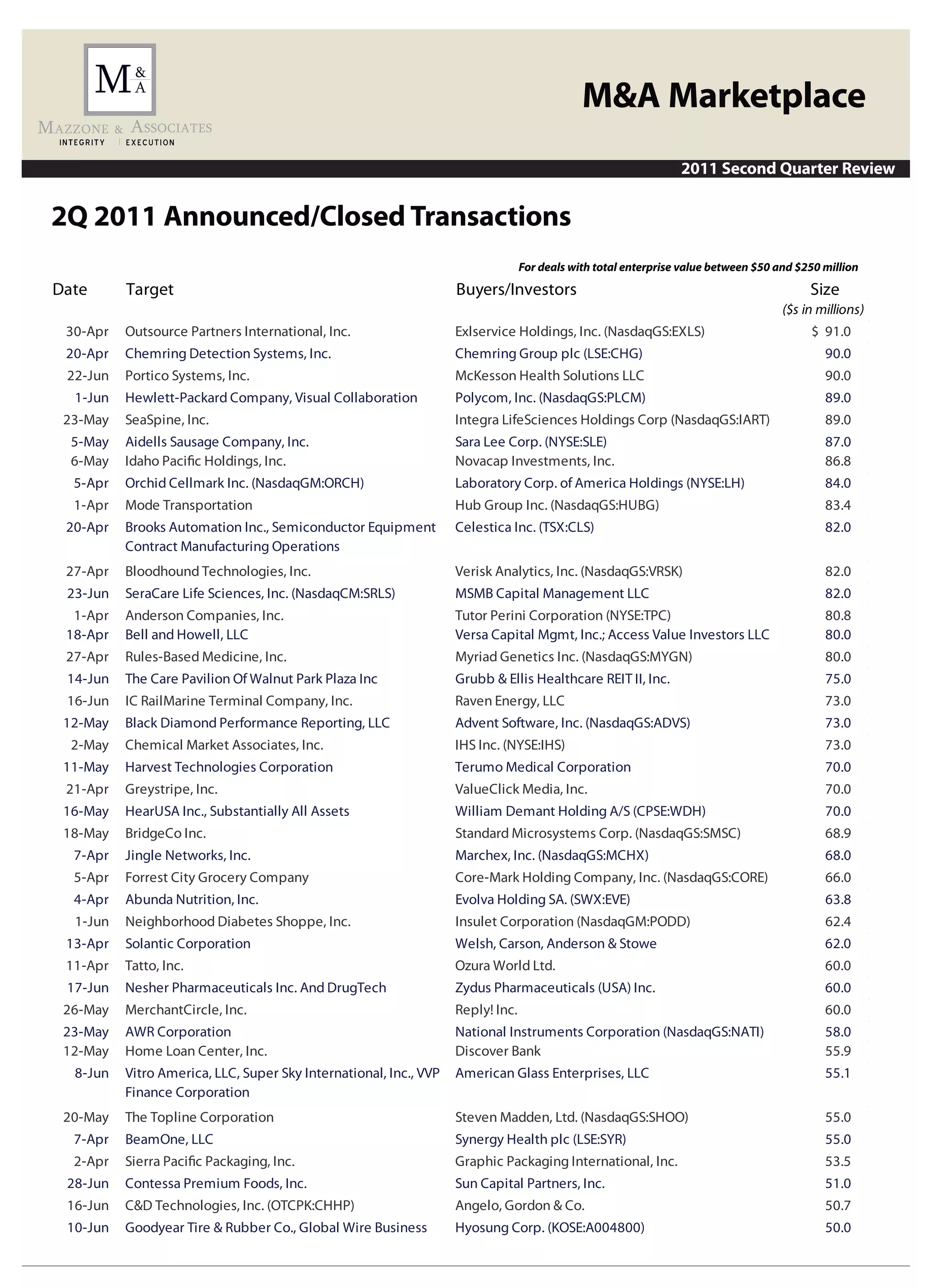 M&a marketplace | PDF